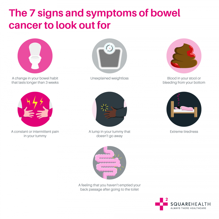 Learn About The 7 Most Common Signs And Symptoms Of Bowel Cancer Square Health